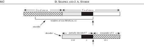 Schematic View Of Encoding Top And Decoding Bottom For When The Download Scientific Diagram