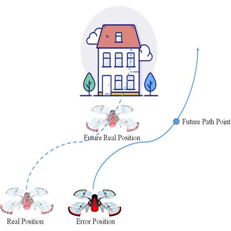 cooperative drone positioning measuring download scientific diagram