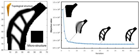 Multi Scale Topology Optimization Of Femoral Stem Structure Subject To Stress Shielding Reduce