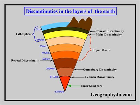Model Of The Earth Core Mantle Diagram Earths Interior Lay