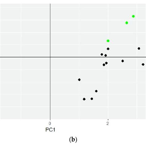 pca plot displaying genetic variation among musa species in terms of