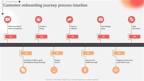 Customer Onboarding Journey Process Timeline Business Practices Customer Onboarding Ppt Presentation