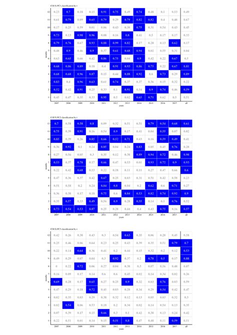 Correlation Coefficients Between The Sqiqd And Pcs For X Single Download Scientific Diagram