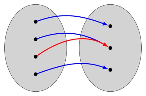 Functions And Mapping Diagrams Transformation Figures