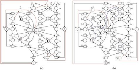 a a first transition controller and b final transitions controllers