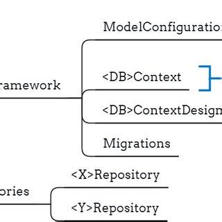 Application Layer Structure Diagram Download Scientific Diagram
