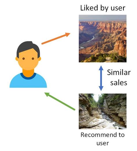 Gentle Guide To Setup Keras Deep Learning Framework And Build A Travel