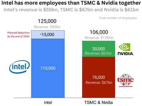 Nvidia Có Các Gpu Dẫn đầu Thị Trường Và Là Một Trong Những Công Ty Có
