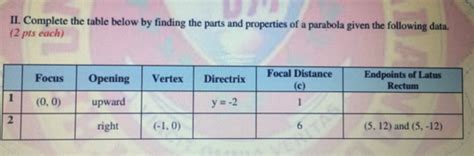 Solved Ii Complete The Table Below By Finding The Parts And