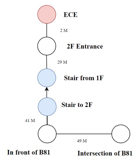 Kmutnb Cpre Final Project 2561 วิดิโอการทดสอบการเดิน