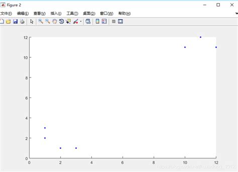 matlab中linkage函数讲解 matlab linkage csdn博客