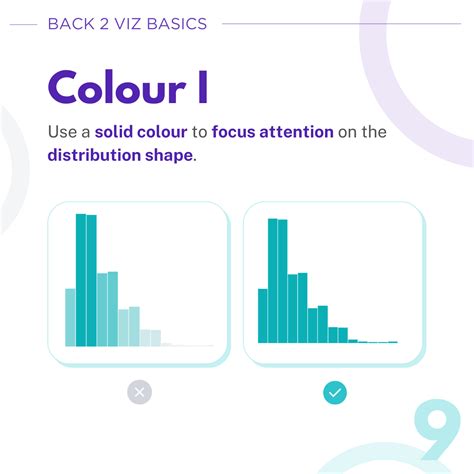 Build A Better Histogram Datavizfairy