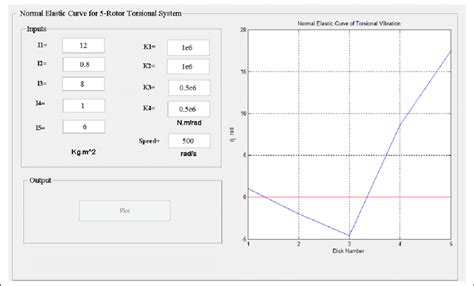 gas turbine layout [8] download scientific diagram