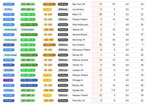 Edify Software Partnership For The Long Term The Endurance Group