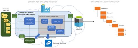 Cloud Data Migration And Integration For A Full Service Restaurant Group