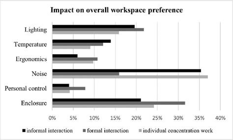 2 Graphical Representation Of Attributes Relative Impact On Choices Download Scientific Diagram