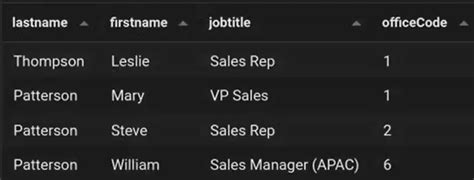 Syntax Dan Contoh Penggunaan Clausa Inner Join Pada Sql By Kartikasofia Medium