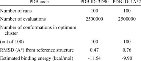 Docking Validation Results Download Table