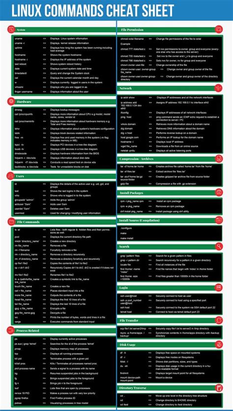 ethical hackers academy on linkedin linux command cheat sheet ethical