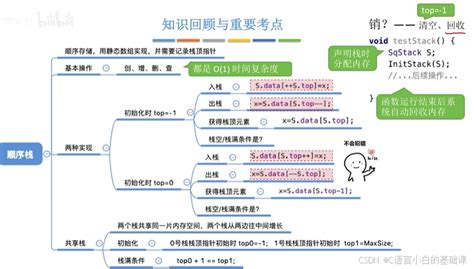 栈的顺序存储总览 Csdn博客