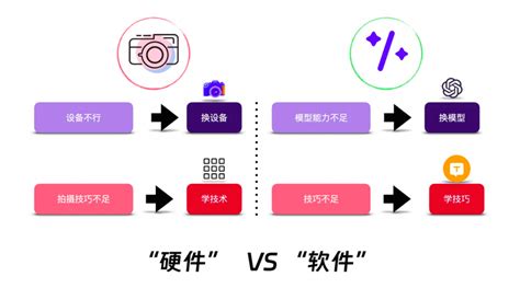 一文掌握大模型提示词技巧：从战略到战术 人工智能 Ai极客菌 讯飞ai开发者社区
