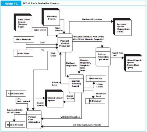 Belajar Gratis Sistem Informasi And Informatika Siklus Konversi Sistem