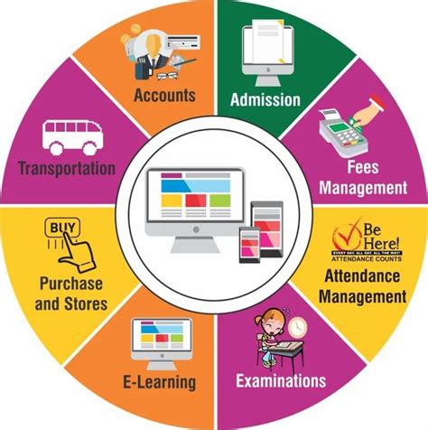Inventory Management Software Free Demo Available At Best Price In New Inventory Management Software Free Demo Available At Best Price In New