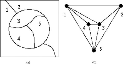 An Example Of RAG A A Set Of Segments B Corresponding RAG Download Scientific Diagram