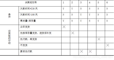 软件工程复习笔记 第五章 详细设计pdl→程序流程图 Csdn博客 软件工程复习笔记 第五章 详细设计pdl→程序流程图 Csdn博客