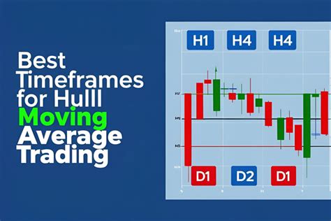 best settings for hull moving average hma in trading
