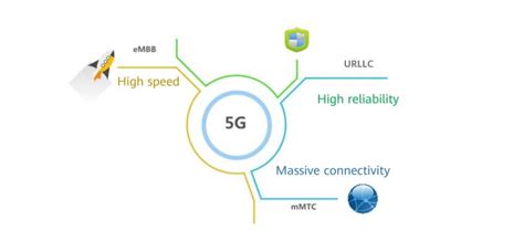 Pascal Joseph Alango On Linkedin 5g Telecommunications Innovation Technology