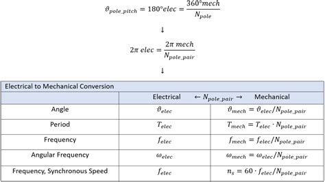 Ansys Maxwell Parameterized Double Rotor Axial Flux Motor