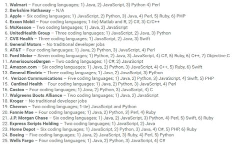 Сколько Времени Требуется Для Изучения Java Если Я Знаю Javascript