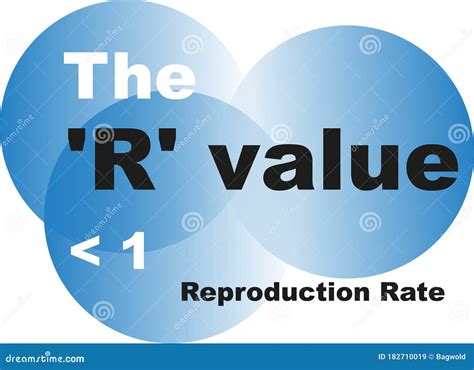The R Value Reproduction Rate Vector Stock Vector Illustration Of Stay Disease
