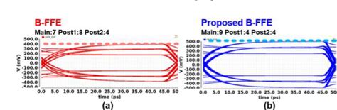 Figure 1 From A Variation Tolerant Voltage Mode Transmitter With 31 Tap Ffe In 28 Nm Cmos