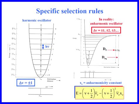 Lecture 04vibrational Spectroscopy Simple Harmonic Oscillator Model