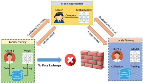 논문 리뷰 Inference Attacks A Taxonomy Survey And Promising Directions