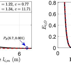 Example of obstacle avoidance function where ρ om m a Download Scientific Diagram