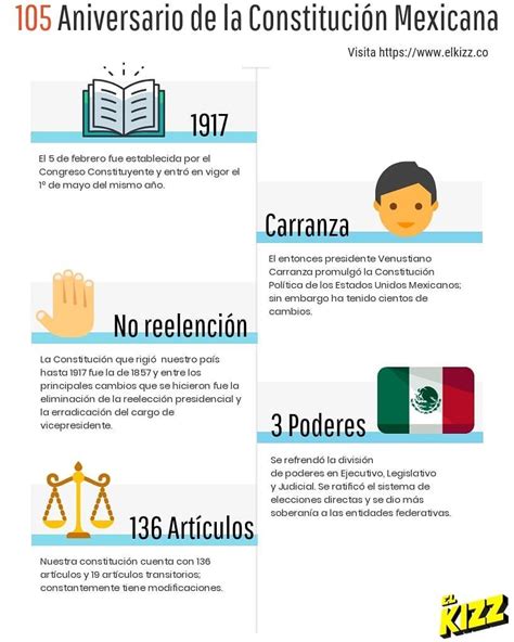 Constitucion Mexicana Pdf ConstituciÓn PolÍtica De Los Estados Unidos