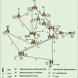 Line Diagram Of Modified IEEE Bus Test System Download Scientific Diagram