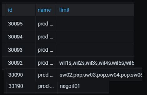 Count String Values Separated By Comma In Single Column Time Series