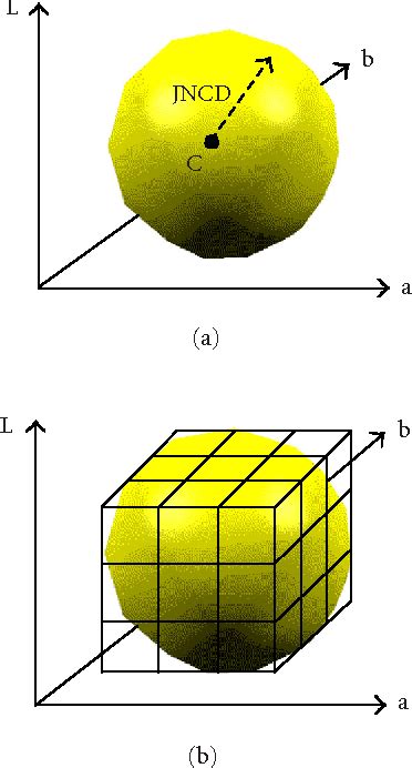 Figure 1 From Eurasip Journal On Applied Signal Processing 20031 3240 C 2003 Hindawi