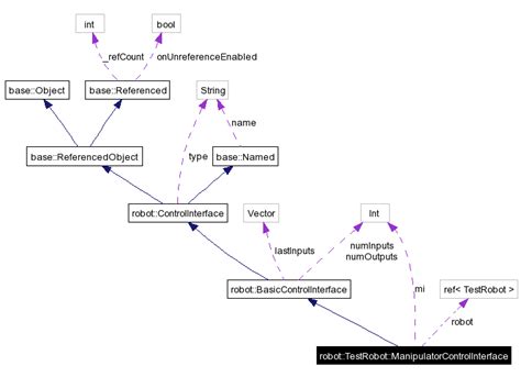 Opensim Robottestrobotmanipulatorcontrolinterface Class Reference
