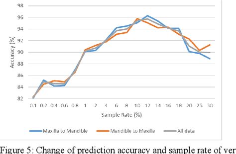 Figure 5 From Shape Statistical Model Based Regression For Predicting Anatomical Landmarks
