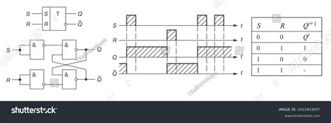Timing Diagrams Truth Table Trigger Combinational Stock Illustration