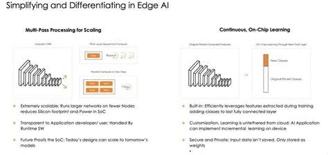 Brainchip Readies 2nd Gen Platform For Power Efficient Edge Ai Cambrian Ai Research