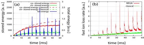 Figure 1 From Comprehensive Magnetohydrodynamic Hybrid Simulations Of