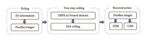 Schematic Of The Proposed Encryption Approach Download Scientific