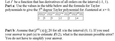 Solved Let F Be A Function That Has Derivatives Of All