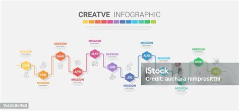 1년 타임라인 달력 12개월 프레젠테이션 사업 4분기 인포그래픽 타임라인은 워크플로우 프로세스 다이어그램 순서도에 사용할 수